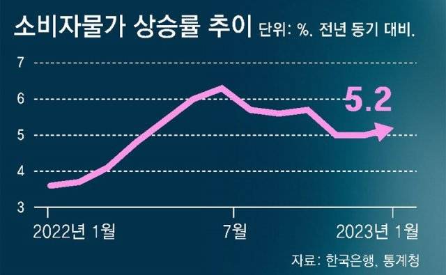 이창용 안개 가득할 땐 차 세우고 기다려야” 긴축 ‘숨고르기