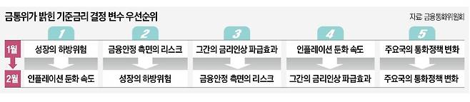 이창용 총재 일문일답안개 가득하면 차 세우고 기다려야