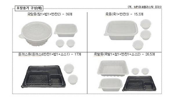 일회용기 미세플라스틱 검출량 다회용기보다 최대 45배 많아