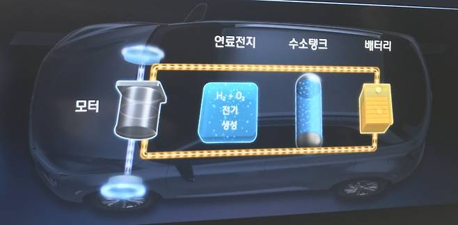 아롱 테크 순수전기차와 수소연료전기차 고전압 배터리 같은 듯 다른 쓰임새 오토헤럴드