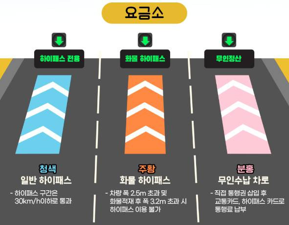 아리송한 도로 위 차선 의미 알아보기