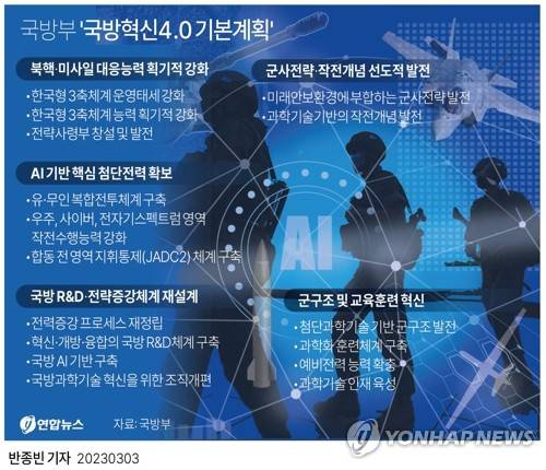 北핵미사일 타격 AI가 보좌·로봇인간 복합 경계…국방혁신4.0(종합2보)