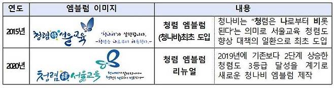 서울시교육청 청렴 엠블럼 문구 공모17일 마감