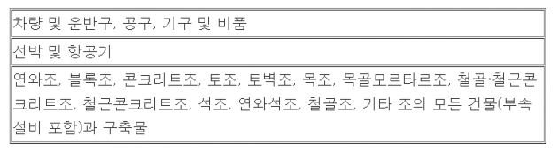 중소기업 법인세 신고 전 세액 감면받는 방법 더 머니이스트 혜움의 택스 인사이트