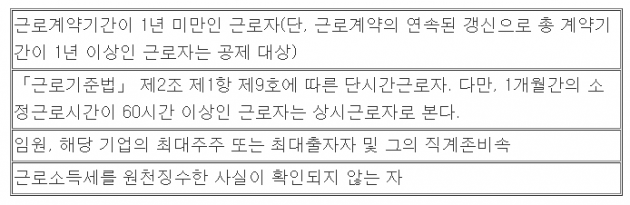중소기업 법인세 신고 전 세액 감면받는 방법 더 머니이스트 혜움의 택스 인사이트