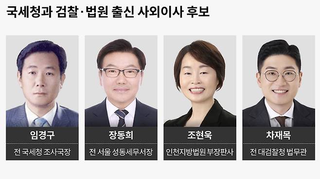 ‘감 찾고 싶은 하이트진로 ‘방패막 고른 롯데칠성 주류사 사외이사 보면 미래도 보인다