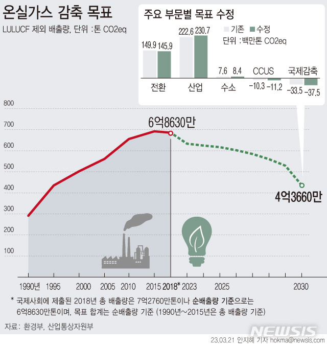 언론사뷰