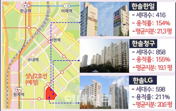 분당 정자동 한솔마을 통합재건축 속도특별위 결성