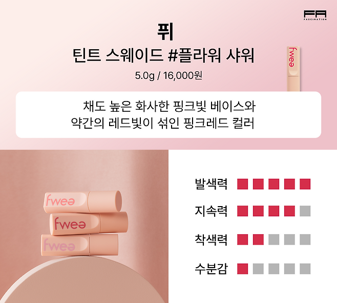 웜톤and쿨톤 에디터가 직접 써보고 추천하는 웜and쿨립 10종 패시네이션