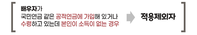 퇴직 후 소득이 없는데 국민연금 내야 하나요 전국투자자교육협의회