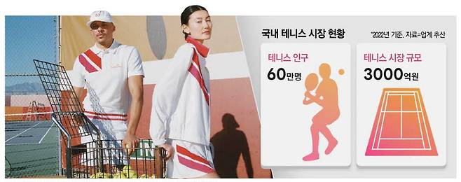 테니스룩 스포츠 의류 시장에 강서브