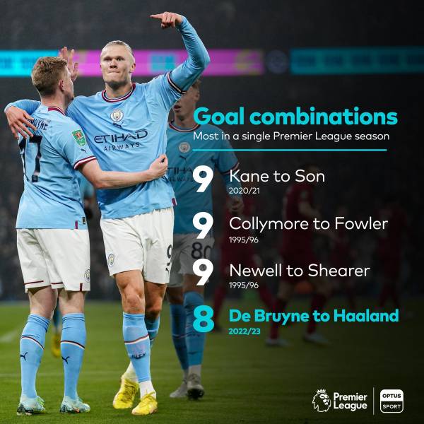 SON·케인 합작골 기록 깨질라…맨시티 듀오 '단 1골 차' 추격