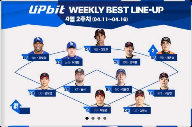 “이정후 걱정은 하는 거 아니다” KBO 주간 베스트 11이 그 증거다