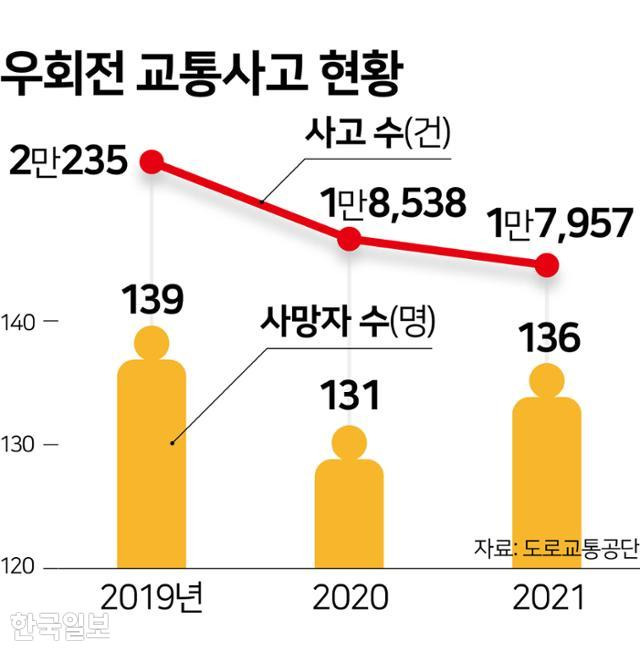 우회전 일시정지 단속 뿔난 운전자들 신호등 설치가 답일까