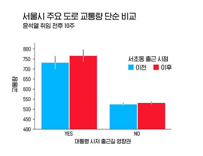 스프 대통령실 용산 이전이 주변 교통 체증 불렀다 사실일까