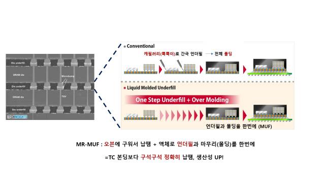 SK하이닉스가 HBM에 진심인 이유 [강해령의 하이엔드 테크]
