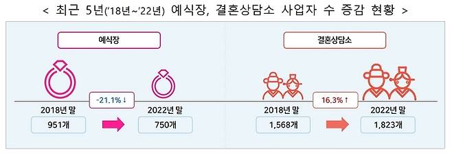 코로나로 어려워진 자만추상대 배경·조건 따진다