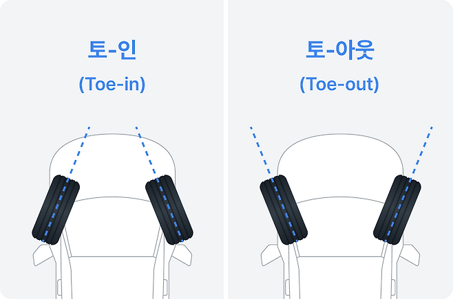 휠 밸런스 휠 얼라인먼트 꼭 조정해야 하나요 마이클