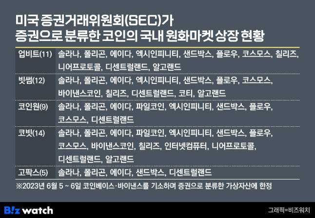 Sec 줄기소에 韓 거래소 긴장하는 이유