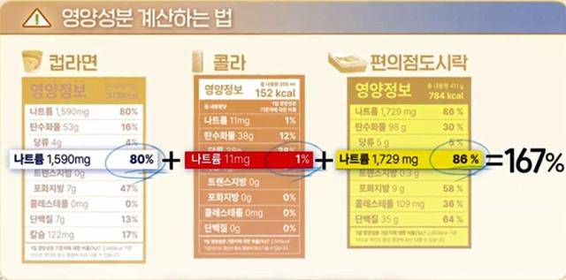 글씨 크기 12포인트 열량은 굵게깐깐한 식품정보 표시의 세계 식약설명서