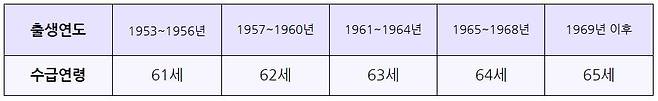 국민연금 납부 중 공무원이 되었다면 공적연금 연계제도”를 활용해 보세요 국민연금공단