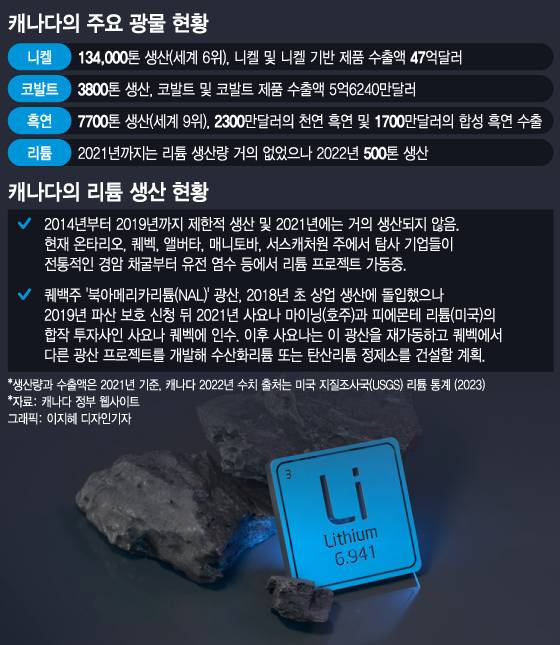 애플이 아이폰용 알루미늄을 캐나다에서 만드는 이유는