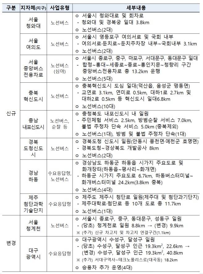서울 전국 최초 자율주행 심야버스 시험 운행 시작한다 M투데이