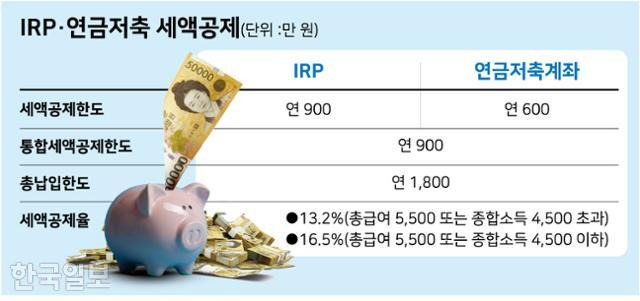 같은 듯 다른 Irp·연금저축 딱 골라드려요 부자될 결심