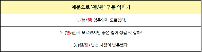 웬지와 왠지 던지와 든지 쉽게 구분하는 방법 정책주간지 공감