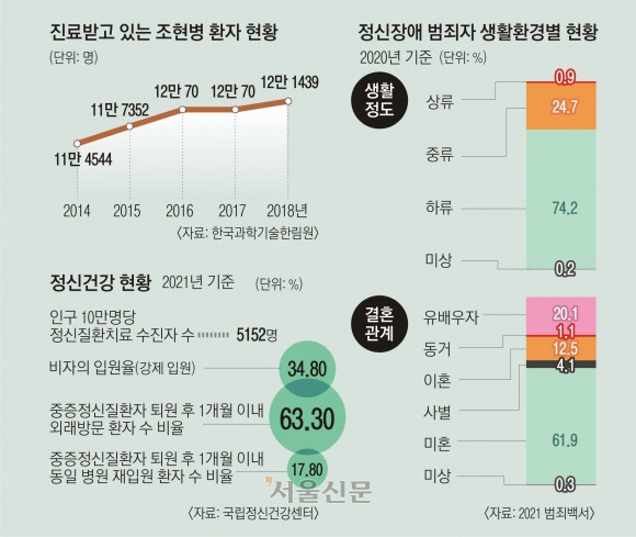 편견·낙인이 키우는 병 ‘정신질환 치료 인프라 새판 짜자 마음의 정책