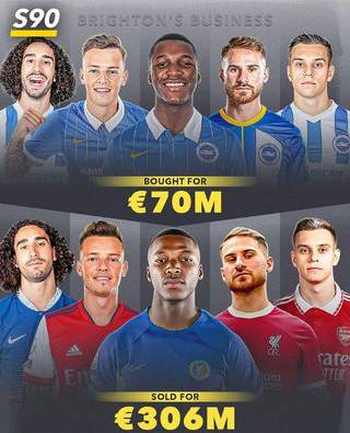 ‘EPL 레코드 1950억’ 카이세도 포함 4389억 수익!...브라이튼, EPL 신흥 셀링 클럽?