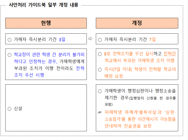 내달부터 학폭 즉시분리 3일→7일···전학조치 우선 실시