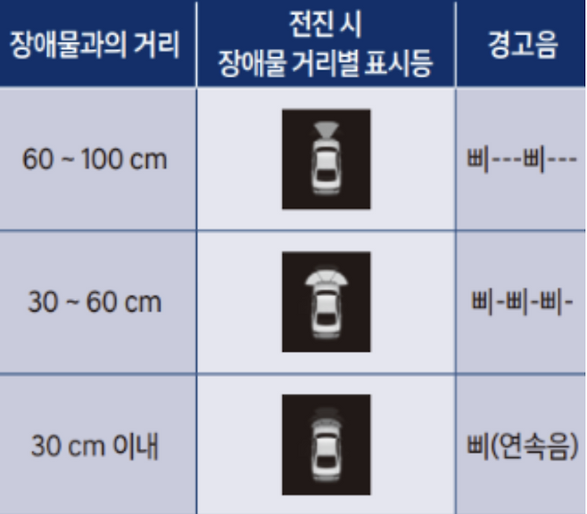 후방 카메라 빨간 선에 숨겨진 의미 차랄라