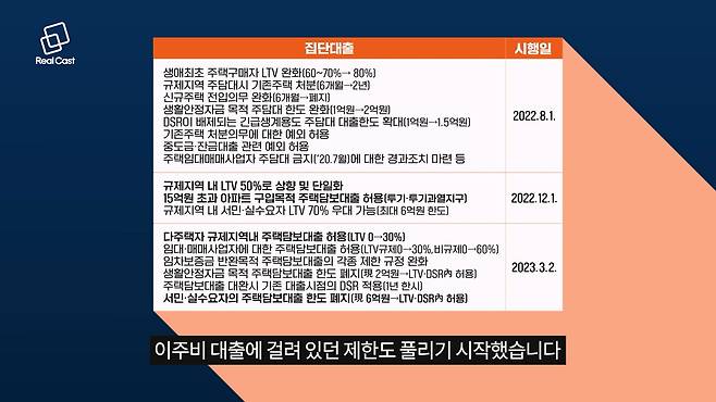 가계부채 무풍지대… “LTV 100% 이주비 대출”의 비밀 | 리얼캐스트