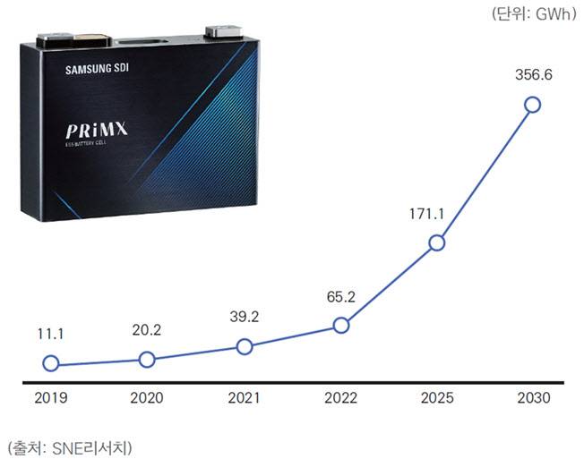 친환경 시대 ‘에너지 저장’ 뜬다…용도별 ESS 종류는