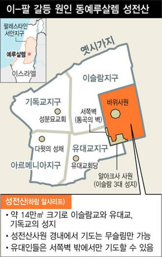 이스라엘 하마스 결국 극한 충돌극우 연정이 갈등 키웠다
