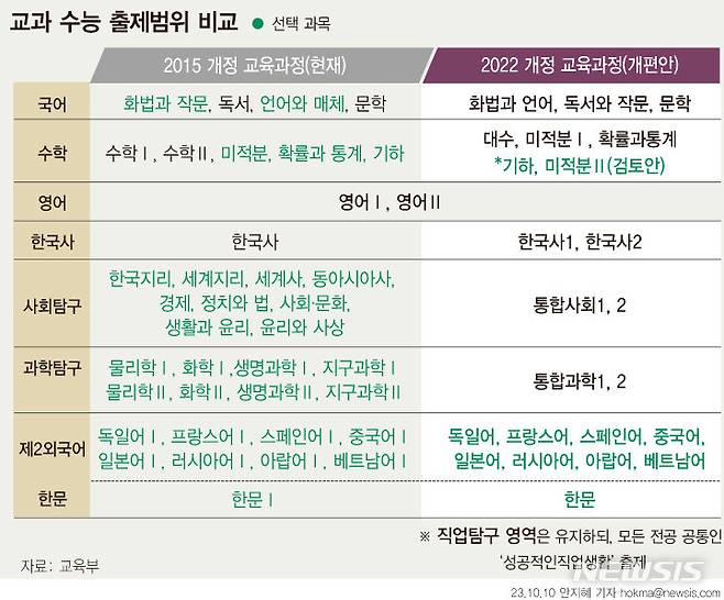 대입 개편에 선행학습 필요 허위광고 난무칼 빼든 교육부