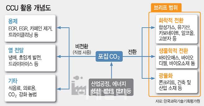 단독 탄소로 항공유를”lg화학 세계 첫 ‘ccu 실증 플랜트 구축