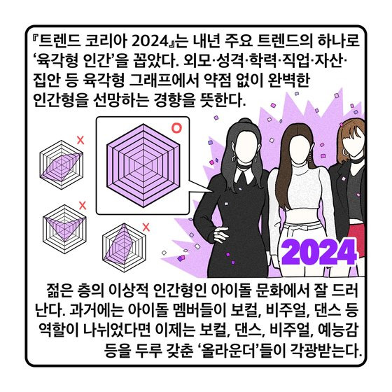 세컷칼럼 ‘육각형 인간의 시대