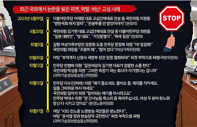 늦었지만 정치회복 첫 발 ‘보여주기 협치로 끝나선 안 돼” 여야 ‘신사협정 합의