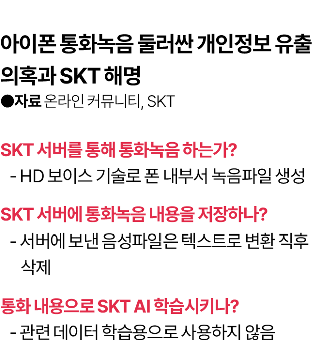 통화 녹음 덕 앱스토어 1위 질주 Skt 개인정보 유출 가능성엔 기술적 불가능