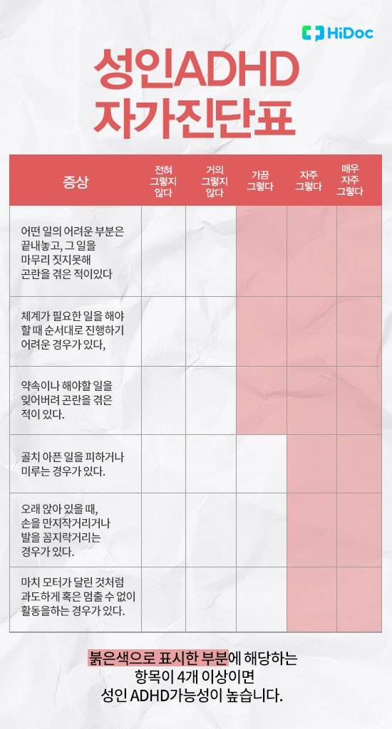 잦은 지각에 딴짓성인 Adhd 환자 ‘이 질환 위험 116배↑