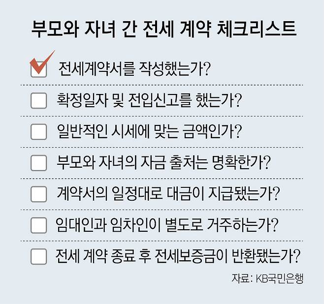 머니 컨설팅 부모와 자녀 사이 전세계약 명확한 절차가 중요