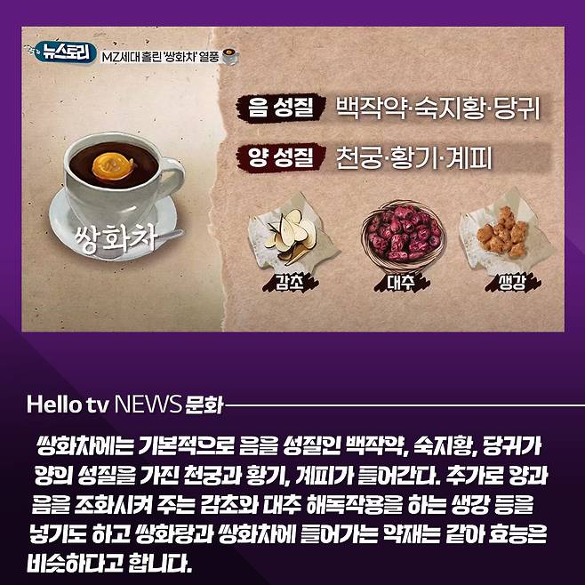 Mz세대 홀린 쌍화차 지역연구소 지랩