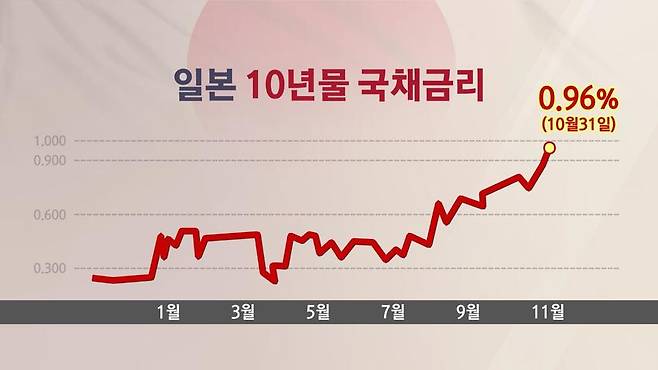 日 Boj 금융완화 정책 수정엔저 어디까지 가나 글로벌 뉴스픽