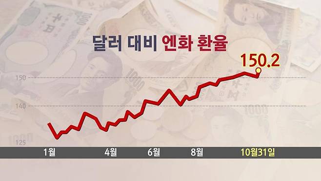 日 Boj 금융완화 정책 수정엔저 어디까지 가나 글로벌 뉴스픽