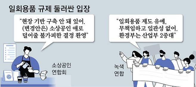 식당 카페서 종이컵 플라스틱 빨대 계속 쓴다