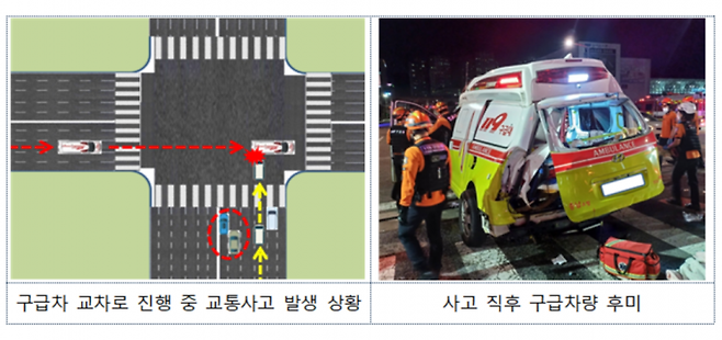 소방차 사고 절반 이상이 교차로소방청 저감 대책 추진