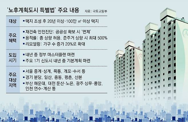 일산 분당 등 ‘1기신도시 정비 특별법 年內입법 탄력