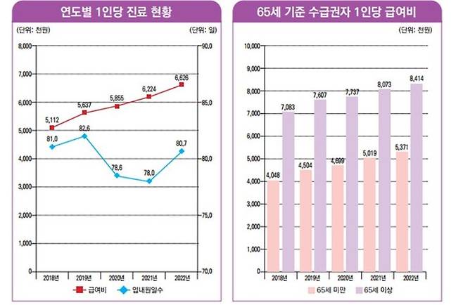 의사도 항생제 필요 상황 구분 어려워국민 74가 용도 오해